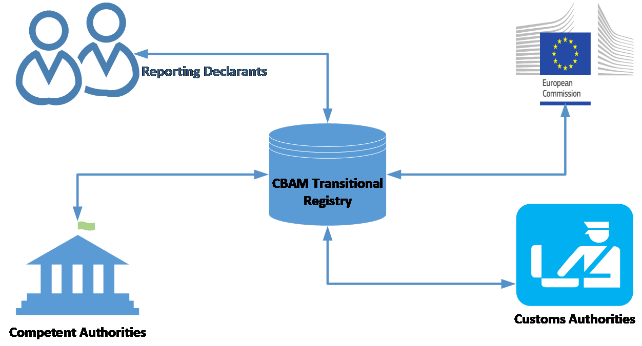 Understanding Carbon Border Adjustment Mechanism: Implications and Insights